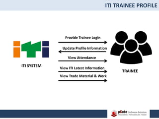 CLOUD BASED DIGITAL ITI MANAGEMENT SYSTEM | PPT