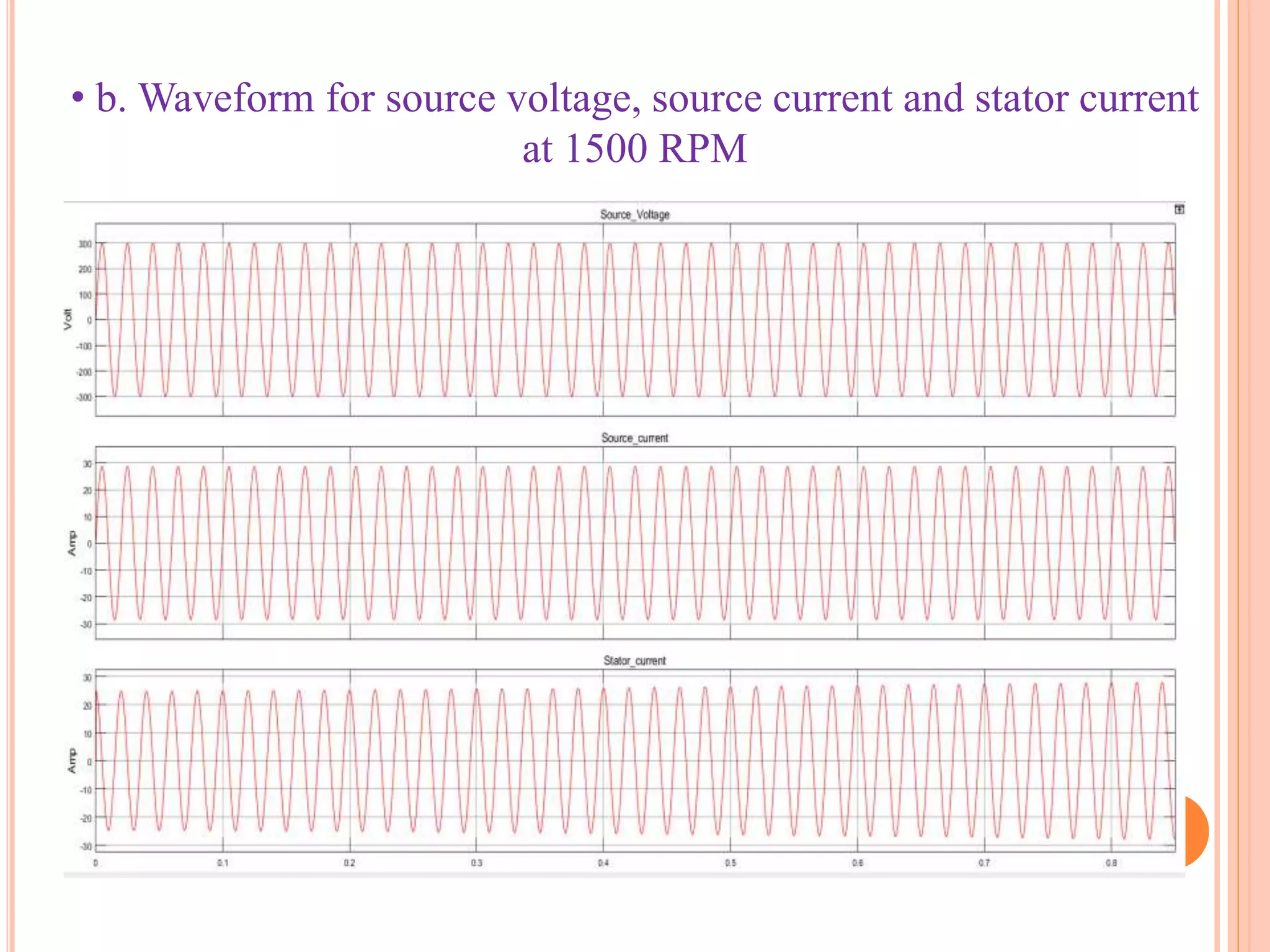 Using Hbcc System Power Factor Correction Of Three Phase Pwm Ac Chopper
