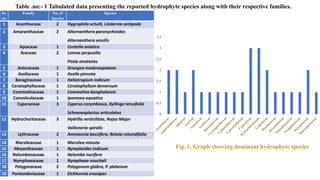 PROJECT PPT SWAPNIL.pptx