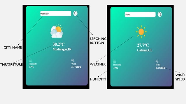 Project PPT Weather App.pptx by bsc students | PPTX