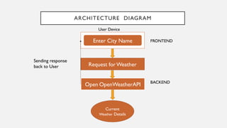 Project PPT Weather App.pptx by bsc students | PPTX