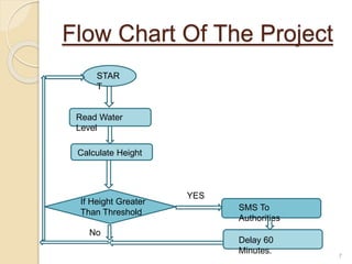 Mid Term Project Presentation- GSM Based Flood Notification System | PPTX