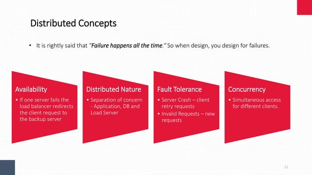 Decentralized system to compute safest route | PPT