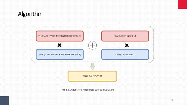 Decentralized system to compute safest route | PPT