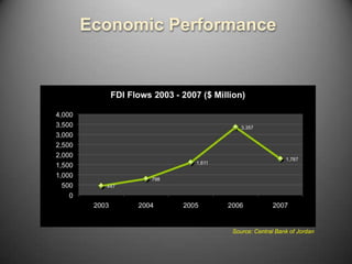Jewellery Cluster in Jordan | PPT
