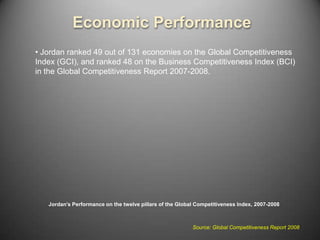 Jewellery Cluster in Jordan | PPT