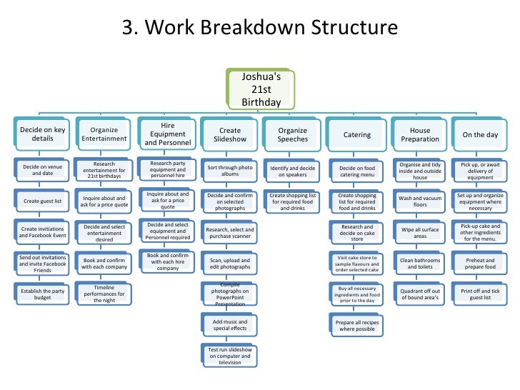 Project Presentation