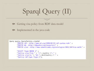 Semantic Web - Visa Project | PPTX | Databases | Computer Software and Applications