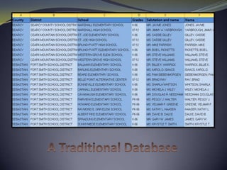 Distributed database security with discretionary access control | PPTX