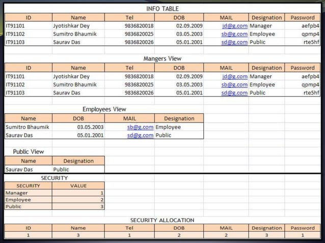Distributed database security with discretionary access control | PPTX