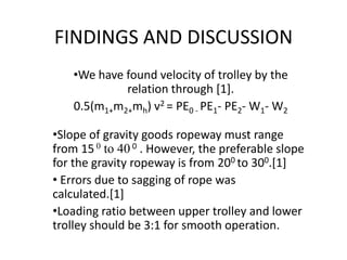 Project presentation | PPT