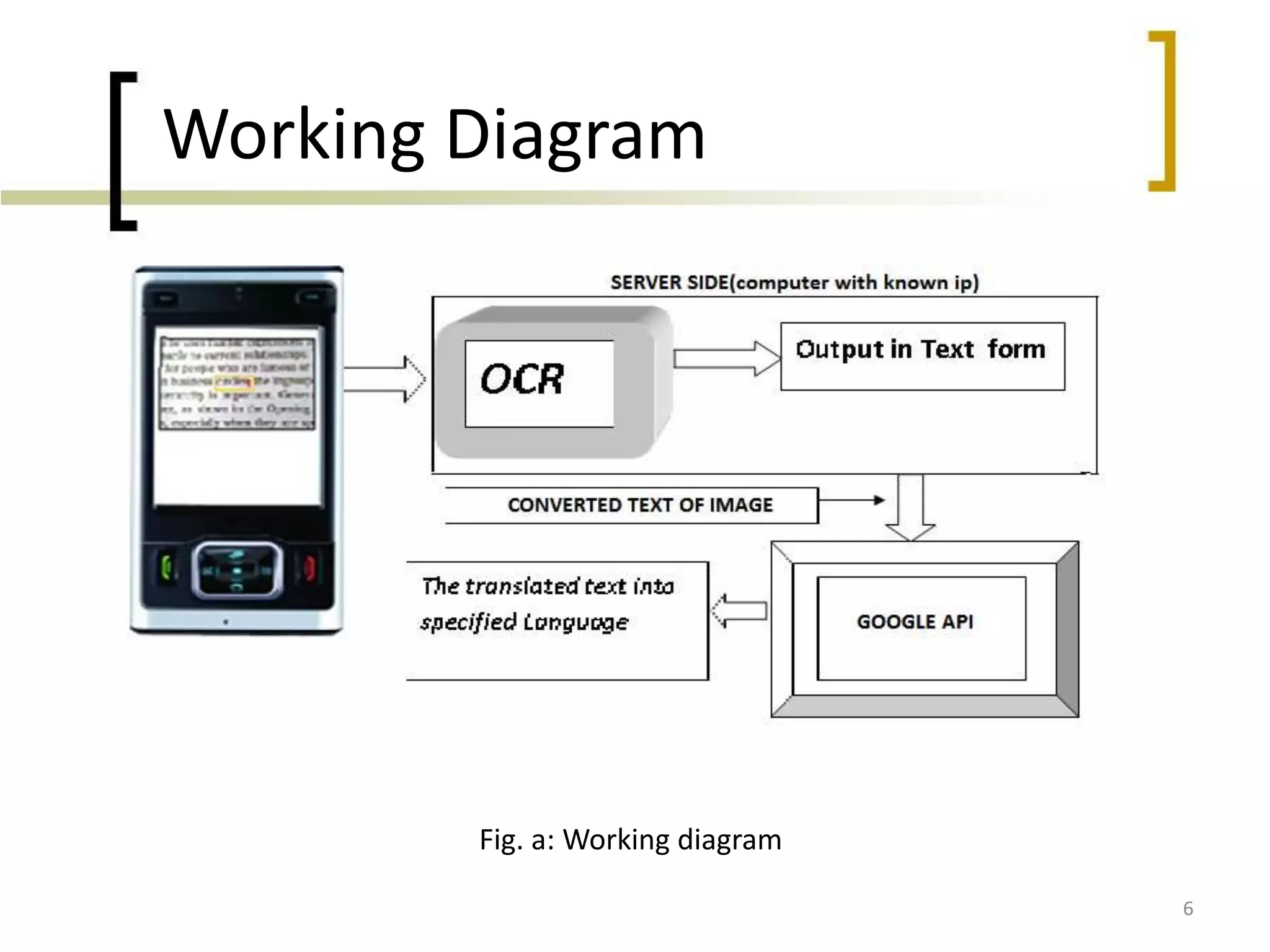 Word Detection & Translation from image on an android device | PPT