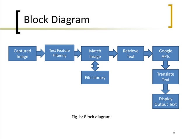 Word Detection & Translation from image on an android device | PPT