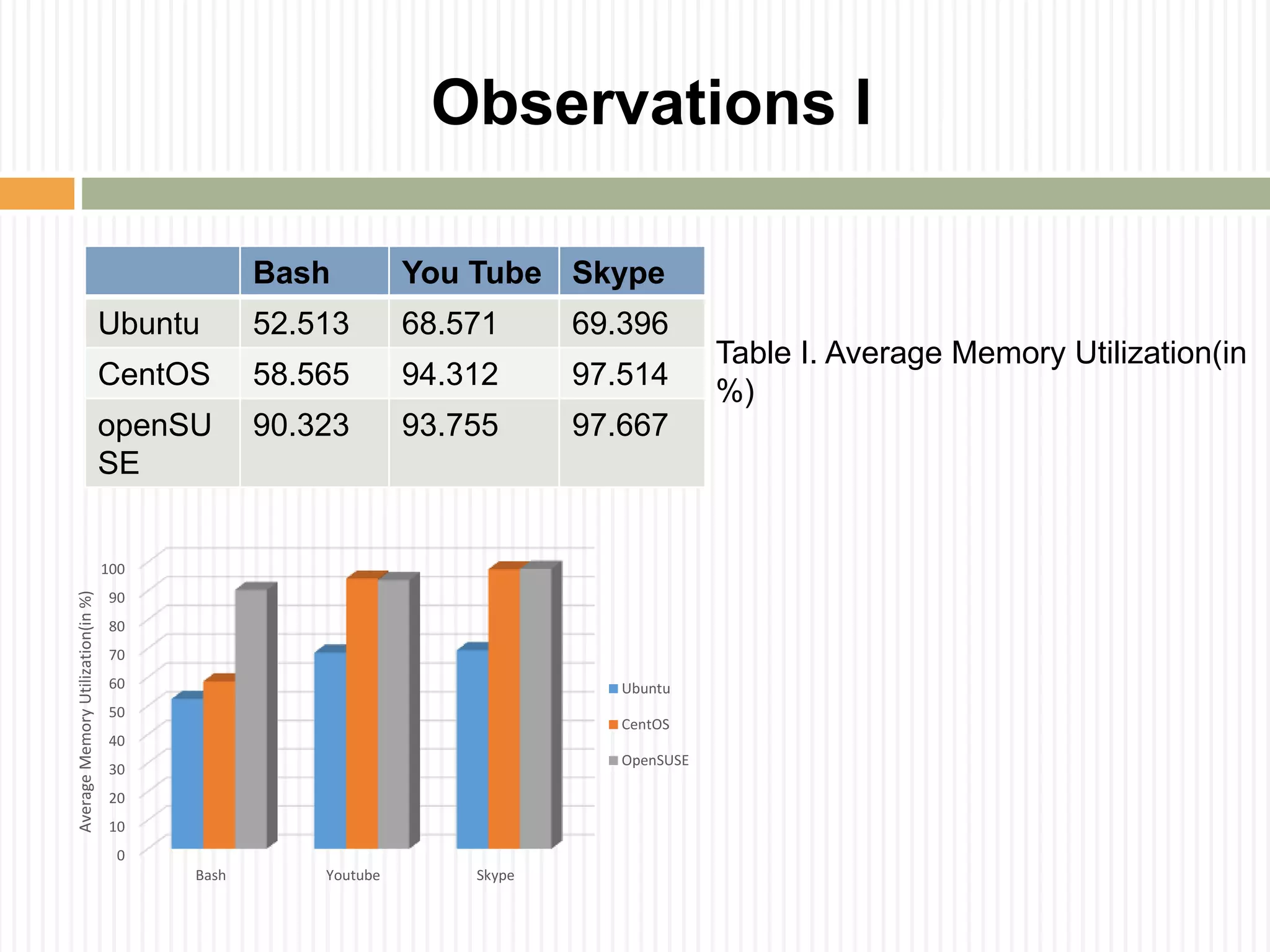 Project presentation | PPT