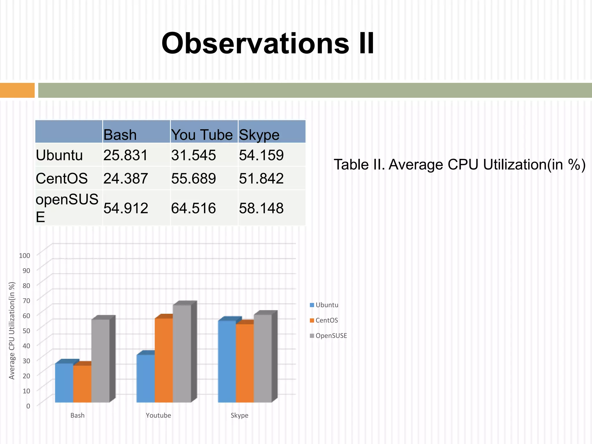 Project presentation | PPT