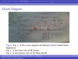 remote control for home appliances | PDF