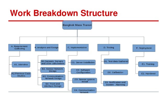 Project presentation