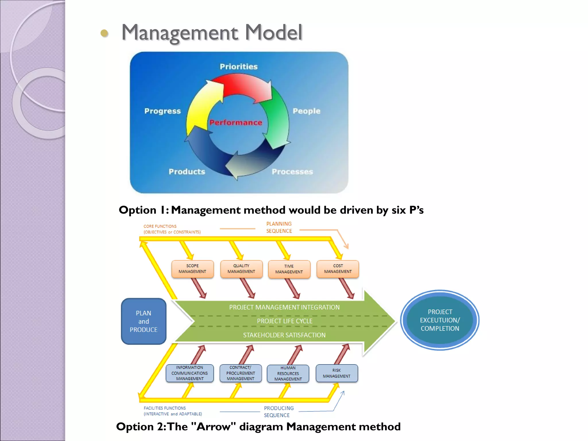 IISc Project Presentation | PDF