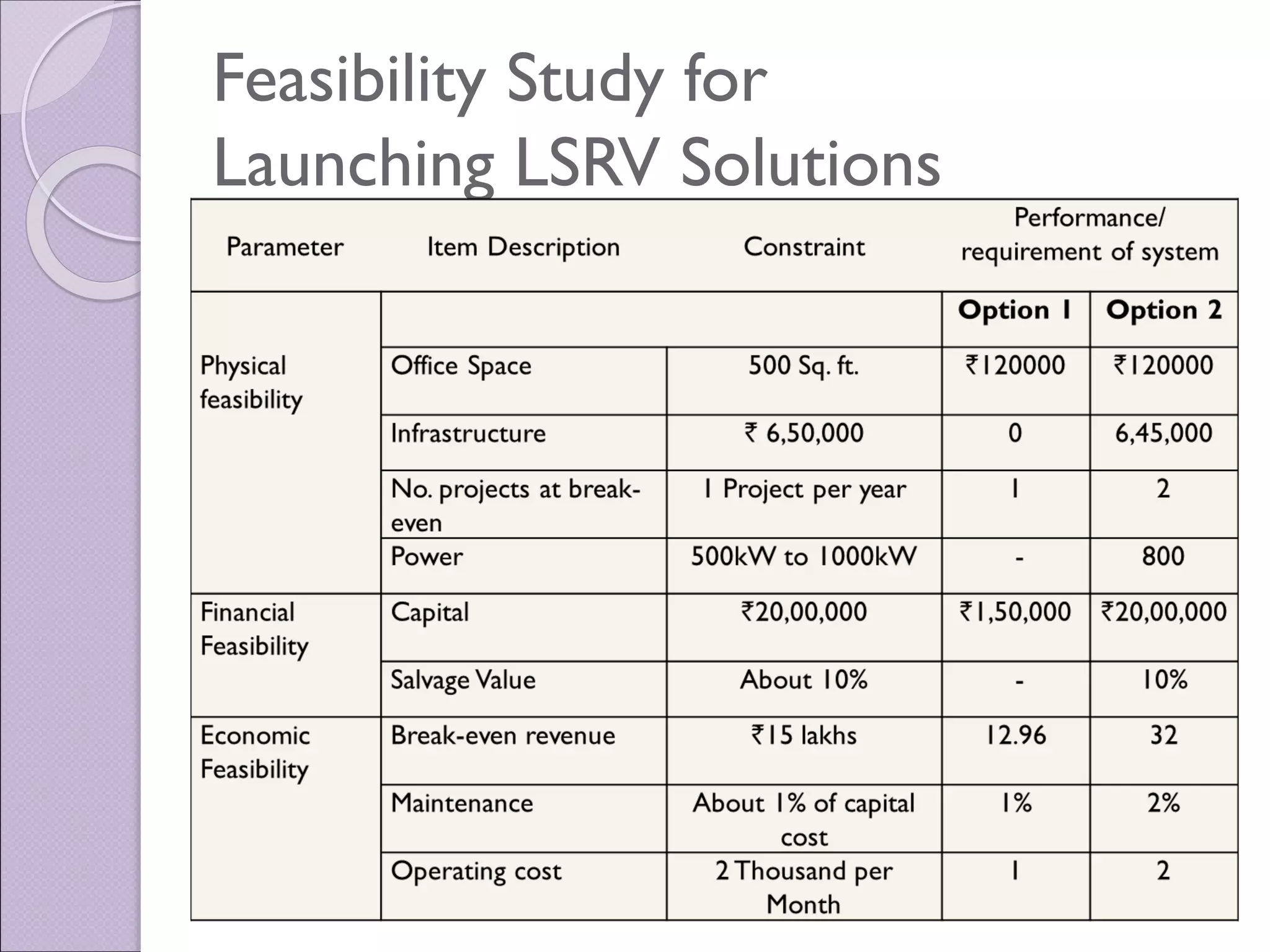 IISc Project Presentation | PDF