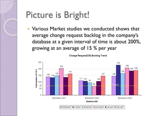 IISc Project Presentation | PDF