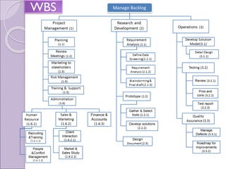 IISc Project Presentation | PDF