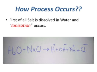 Salt And Water Reaction