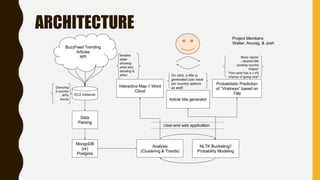 Team BuzzFeed: Project Presentation | PPT