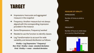 Team BuzzFeed: Project Presentation | PPT