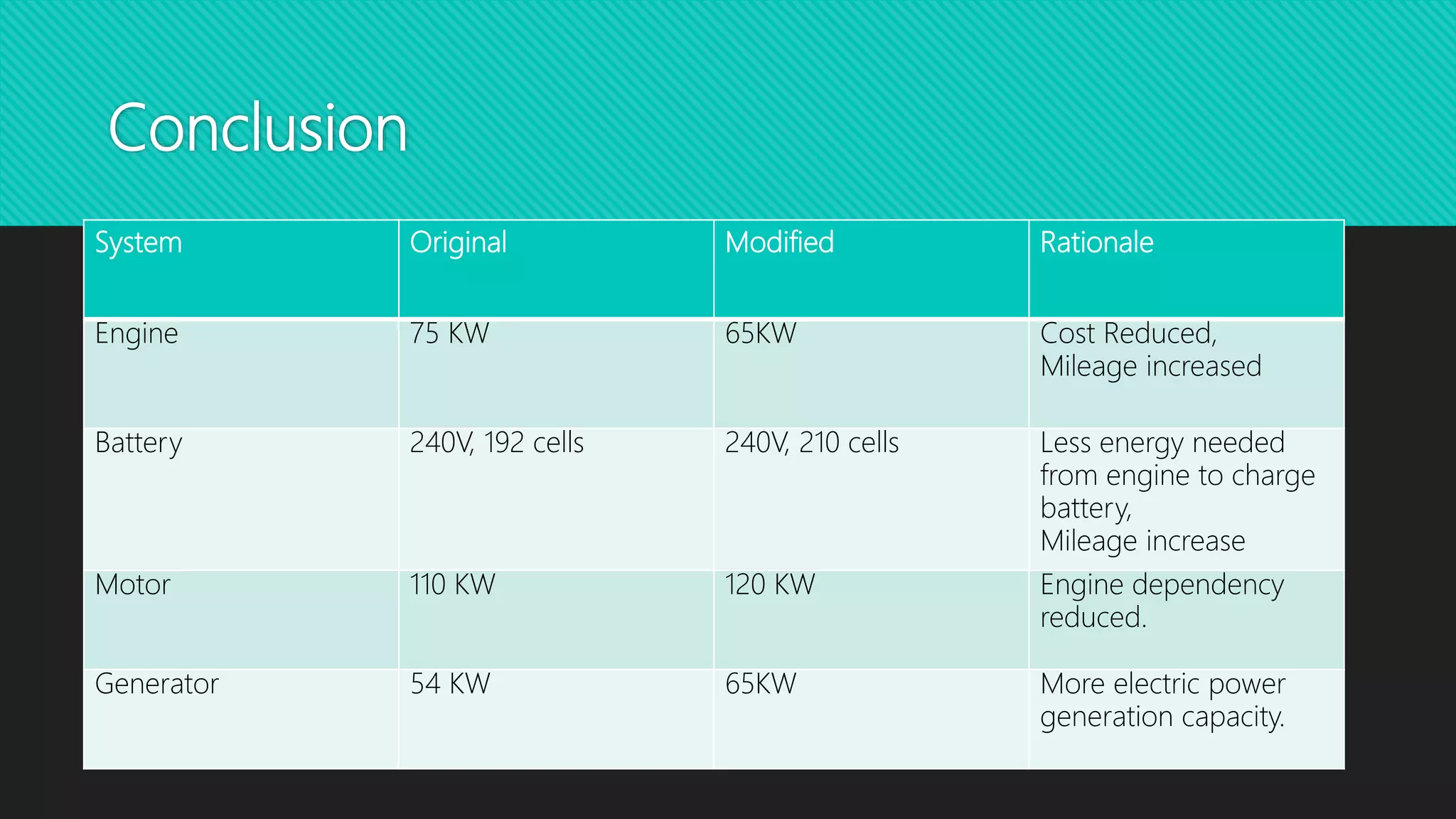 Design and Simulation of a series Hybrid Electric Vehicle (HEV ...