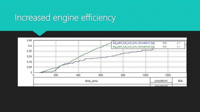 Design and Simulation of a series Hybrid Electric Vehicle (HEV ...