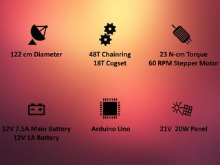 Modification and Testing of Parabolic Concentrator Solar Water ...
