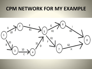 Project presentation | PPT