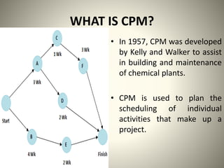 Project presentation | PPT