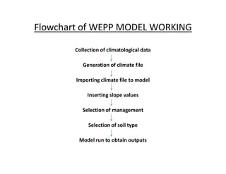 WEPP MODEL | PDF