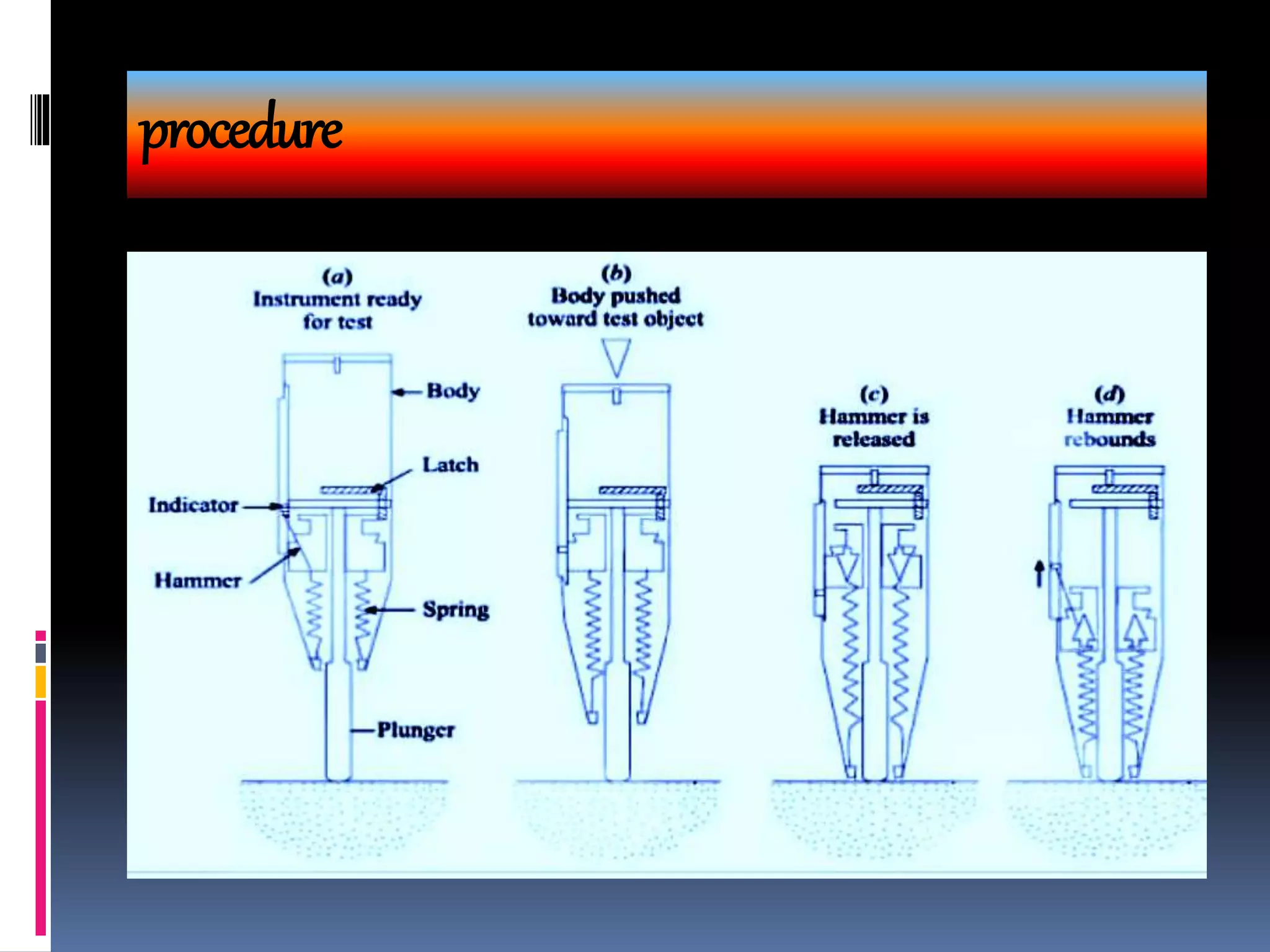 Condition assessment of RCC structures and their Rehabilitation | PPTX