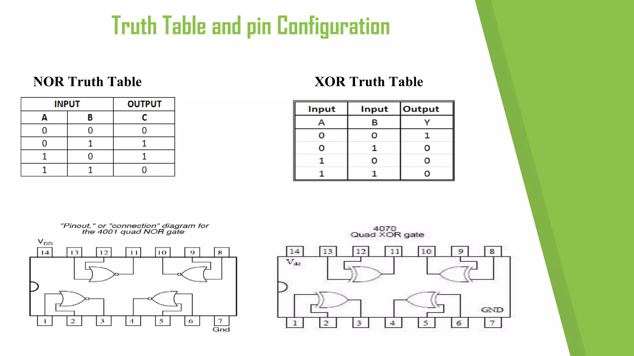 Security System Using XOR gate NOR gate. | PPT