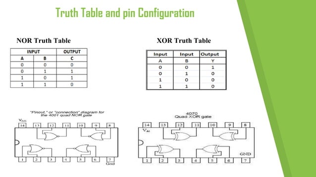 Security System Using XOR gate NOR gate. | PPT