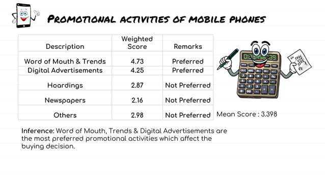 Consumer Behaviour In Selecting Mobile Phone Ppt