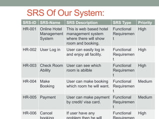 Project presentation | PPT