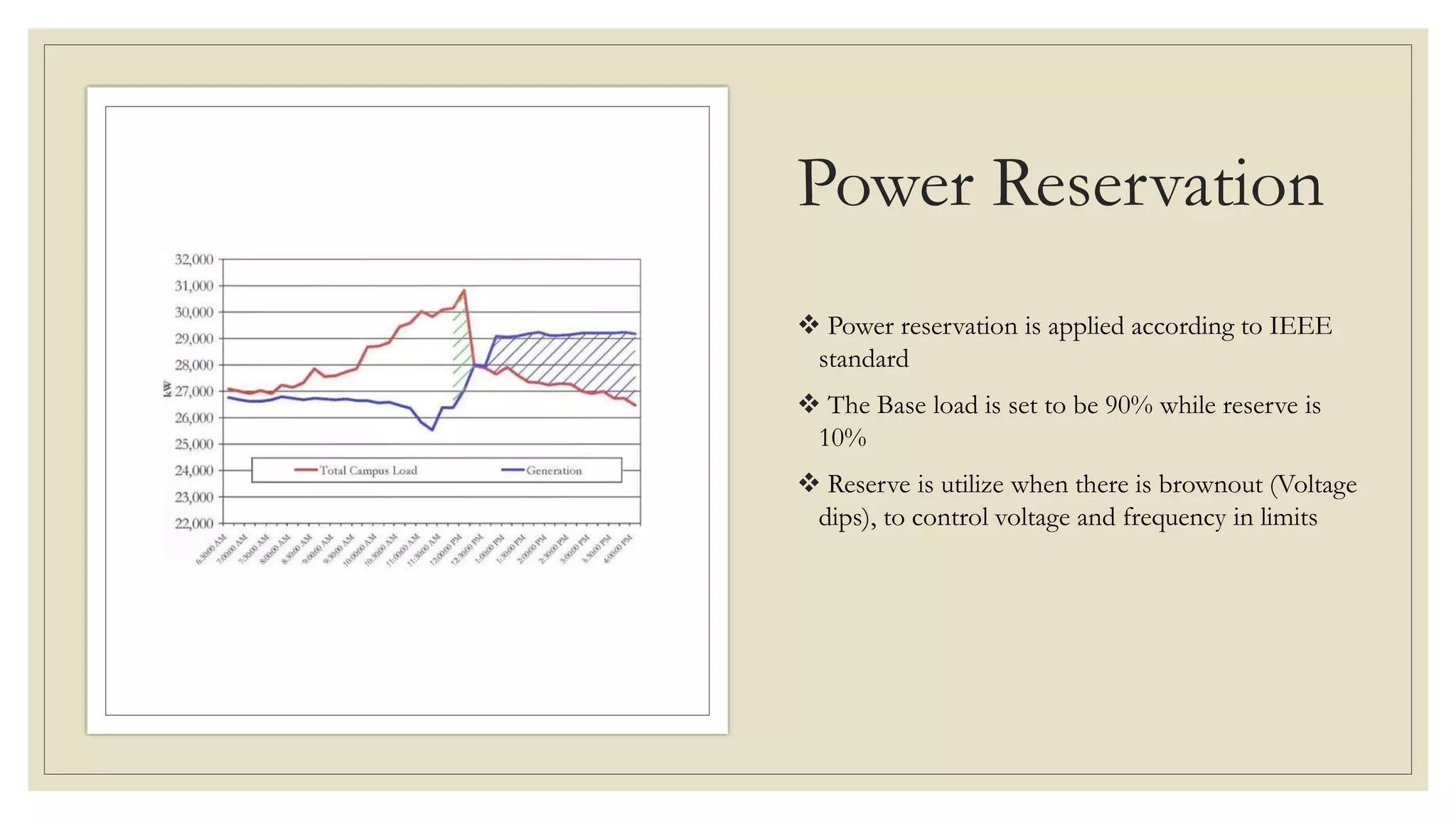 Hybrid Microgrid Integration Using Fuzzy Logic Controller Ppt