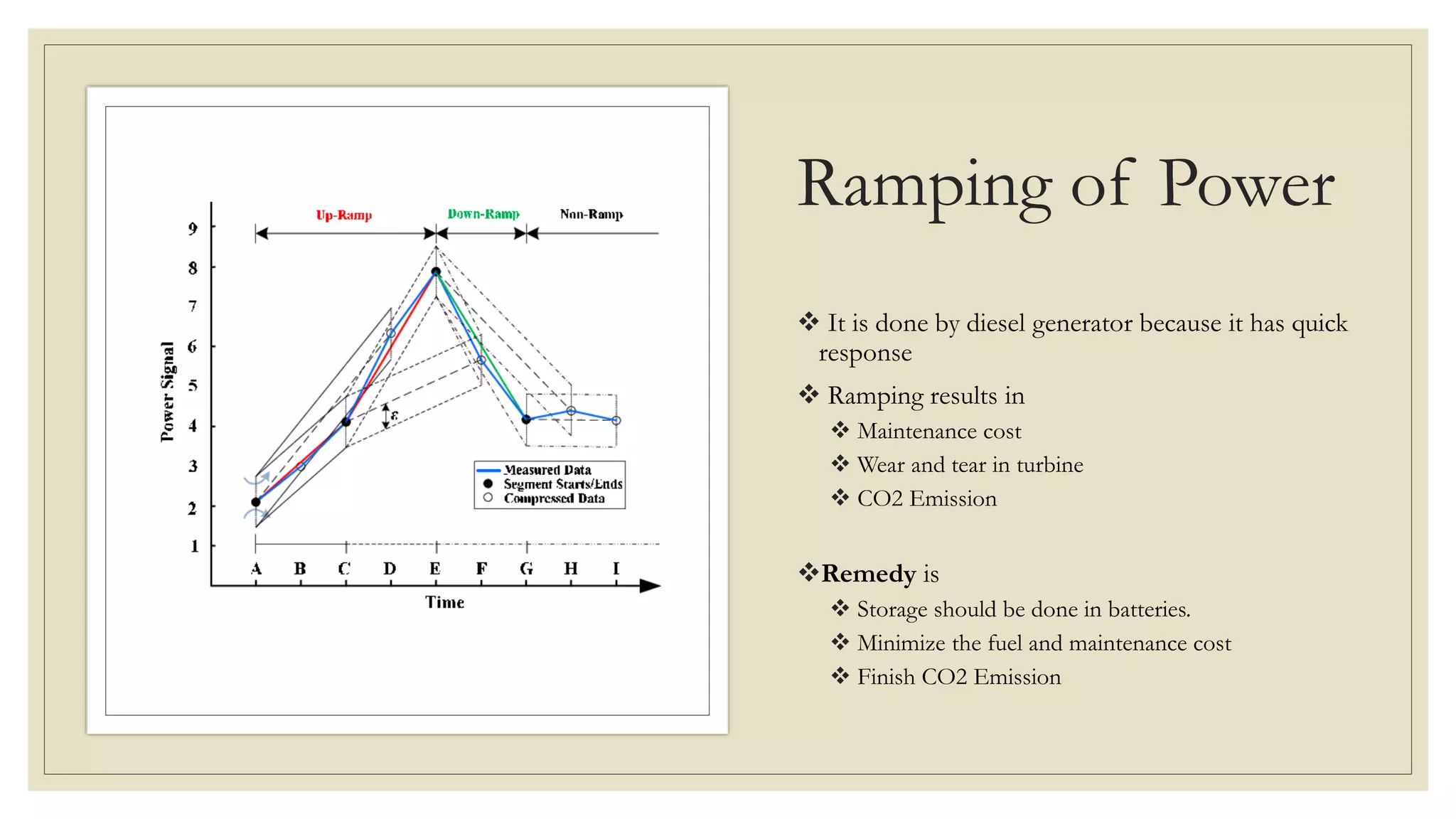 Hybrid Microgrid Integration Using Fuzzy Logic Controller Ppt