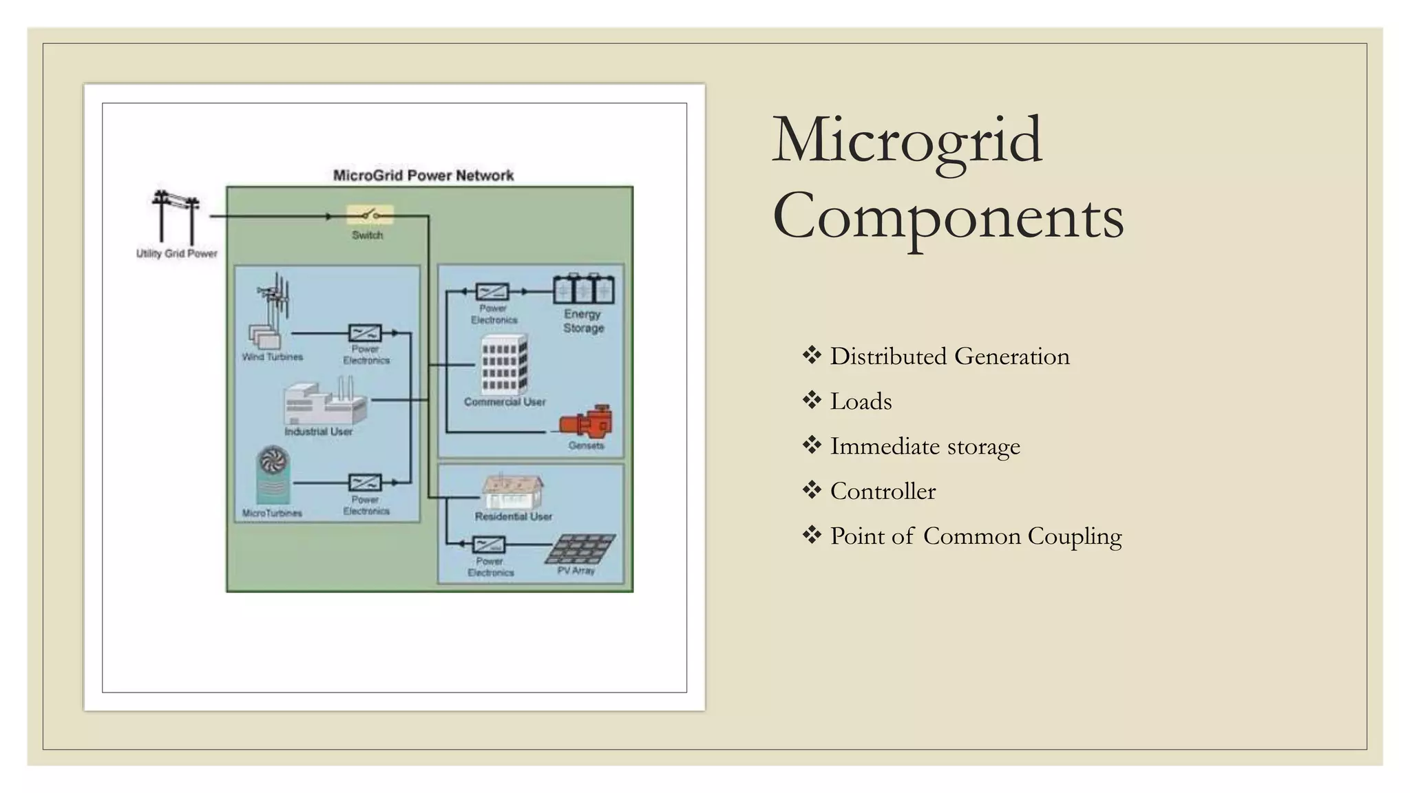HYBRID Microgrid Integration Using Fuzzy Logic Controller | PPT