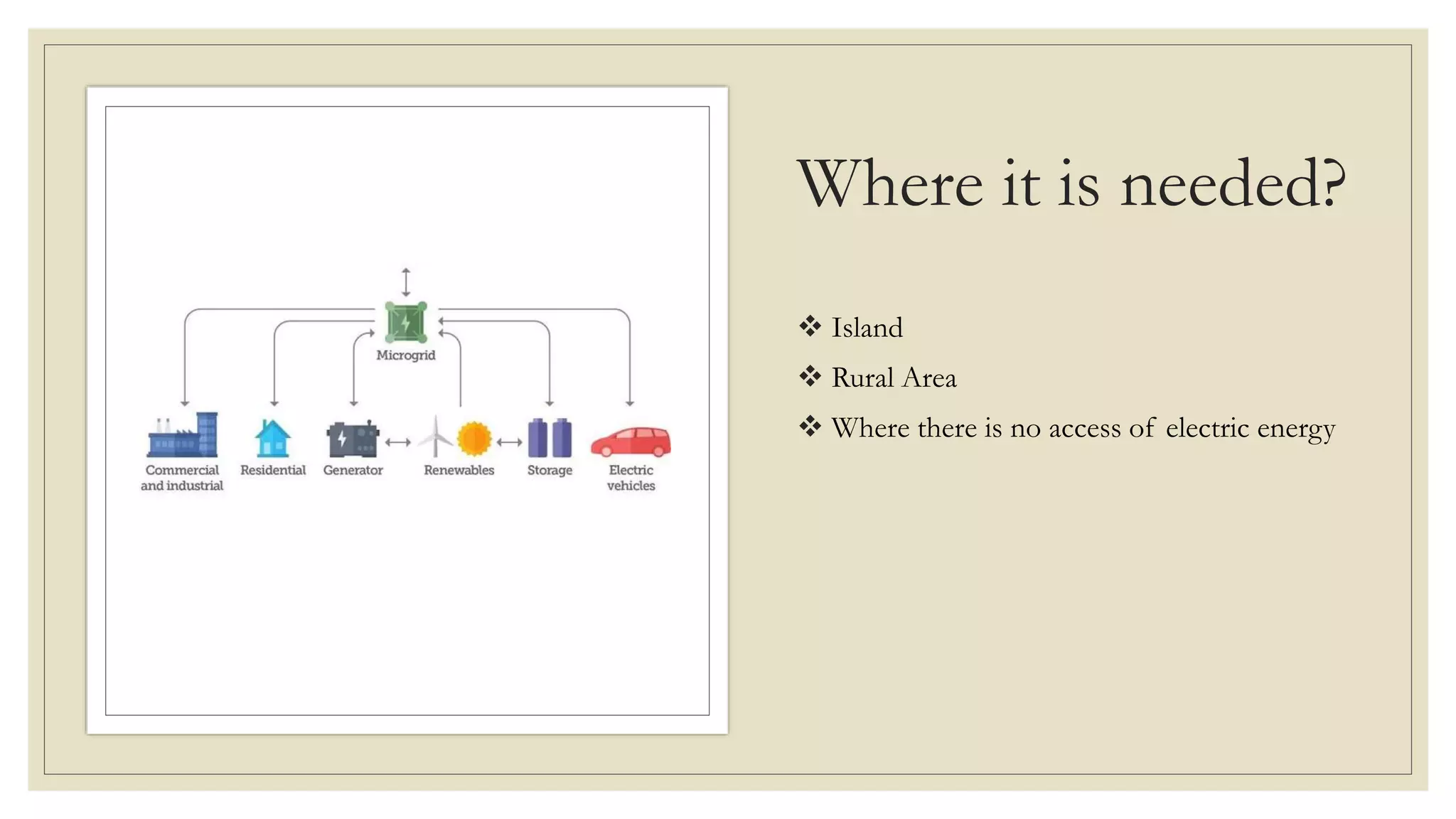 HYBRID Microgrid Integration Using Fuzzy Logic Controller | PPT
