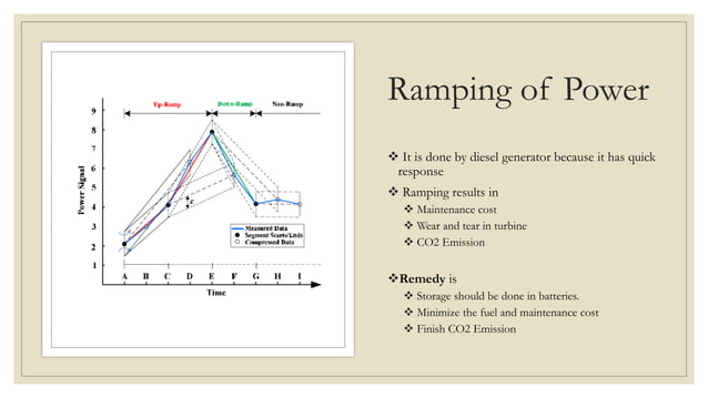 Hybrid Microgrid Integration Using Fuzzy Logic Controller Ppt
