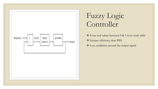 HYBRID Microgrid Integration Using Fuzzy Logic Controller | PPT