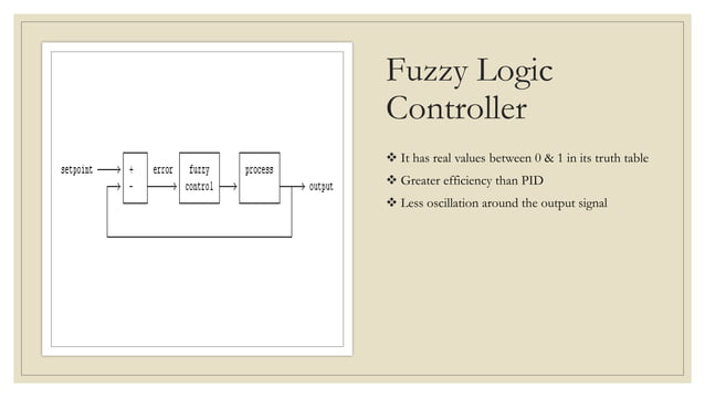 Hybrid Microgrid Integration Using Fuzzy Logic Controller Ppt
