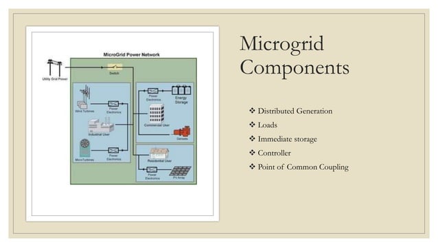 Hybrid Microgrid Integration Using Fuzzy Logic Controller Ppt