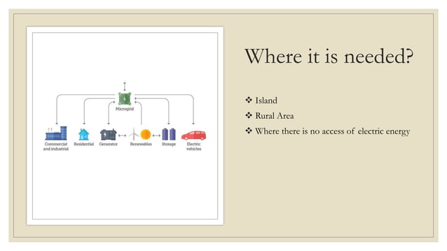 Hybrid Microgrid Integration Using Fuzzy Logic Controller Ppt