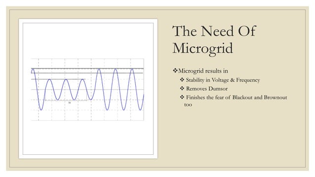 HYBRID Microgrid Integration Using Fuzzy Logic Controller | PPT