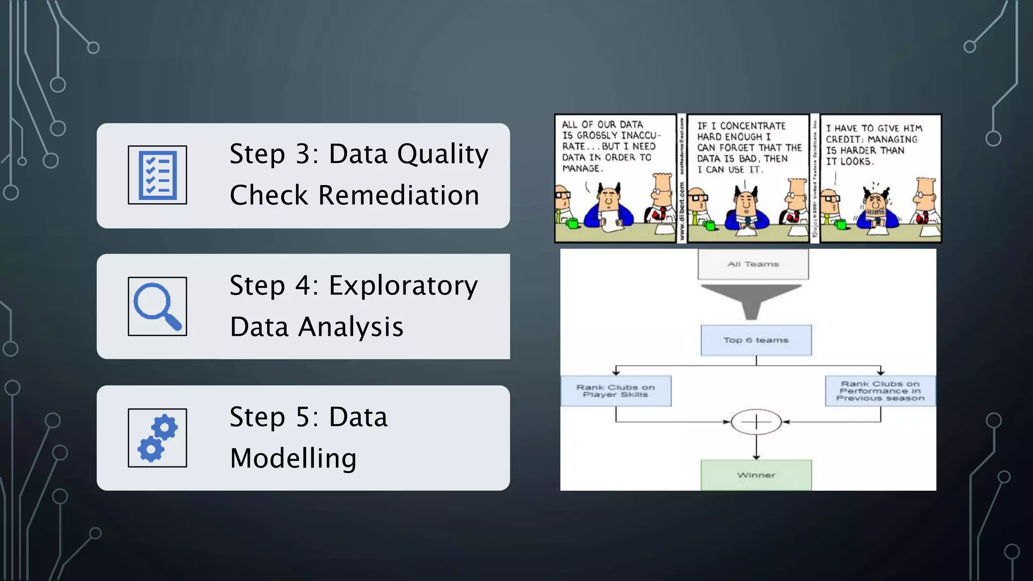 Role of psychology in daily life data science and artificial ...